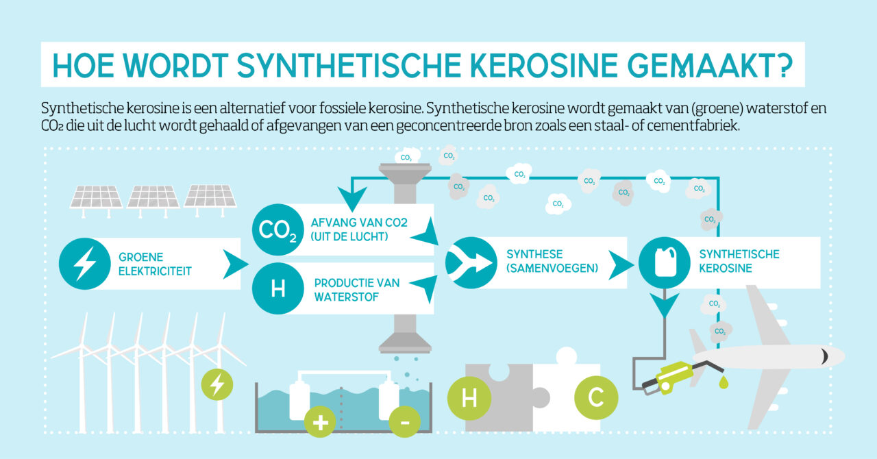 Synthetische brandstoffen zijn de toekomst | Natuur & Milieu
