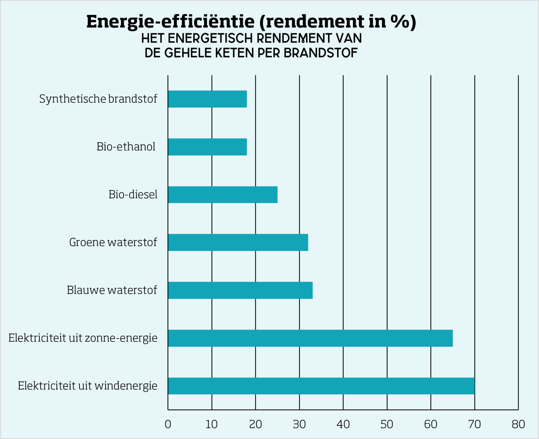 Wat is duurzame en schone brandstof? | Natuur & Milieu
